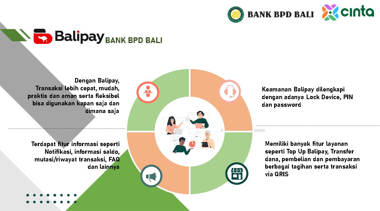 PT Bank BPD Bali